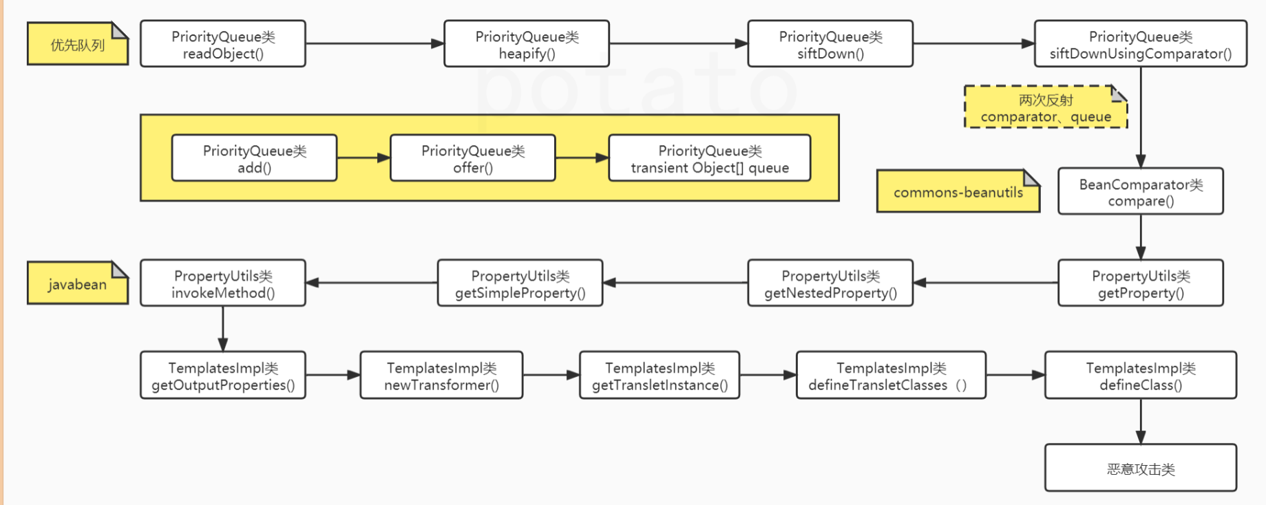 基于rw2021 oldSystem题目的新jndi链子 - JYcxk's Blog