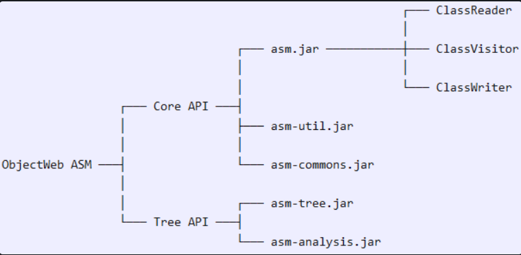主要介绍 ASM是什么（实践进阶） - JYcxk's Blog