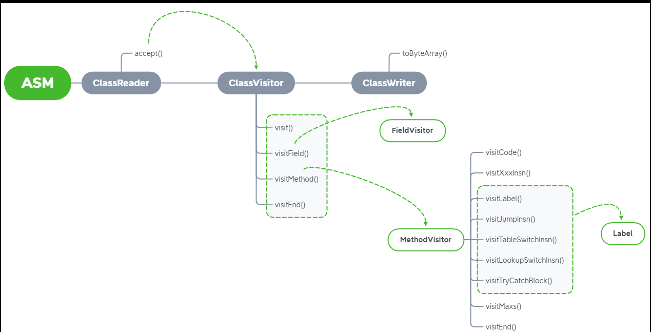 ASM进阶（二） - JYcxk's Blog